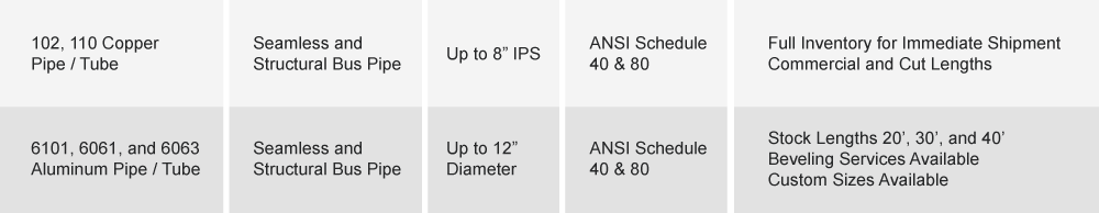 Aluminum & Copper Bus Pipe Supplier | Three D Metals